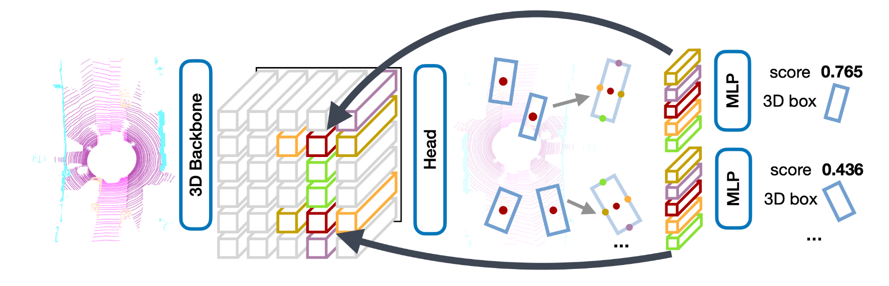 算法升级之CenterPoint模型解读_Apollo开发者社区