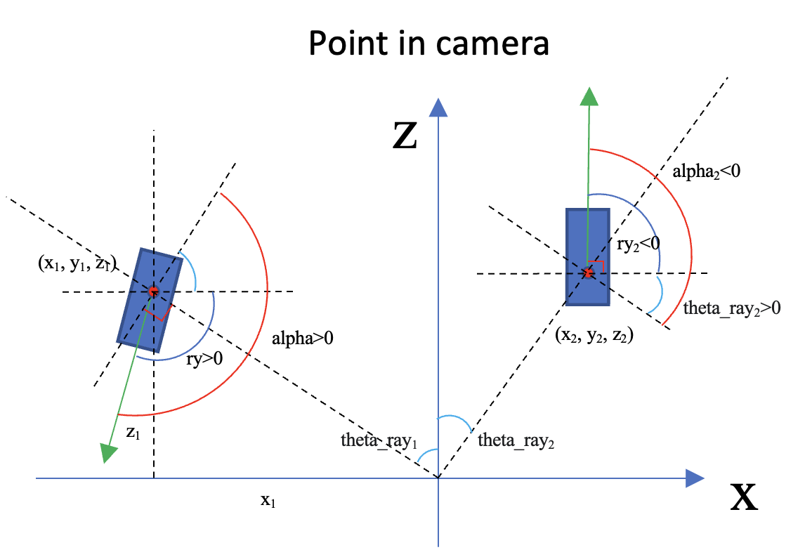 算法升级之YOLOX3D模型解读_Apollo开发者社区