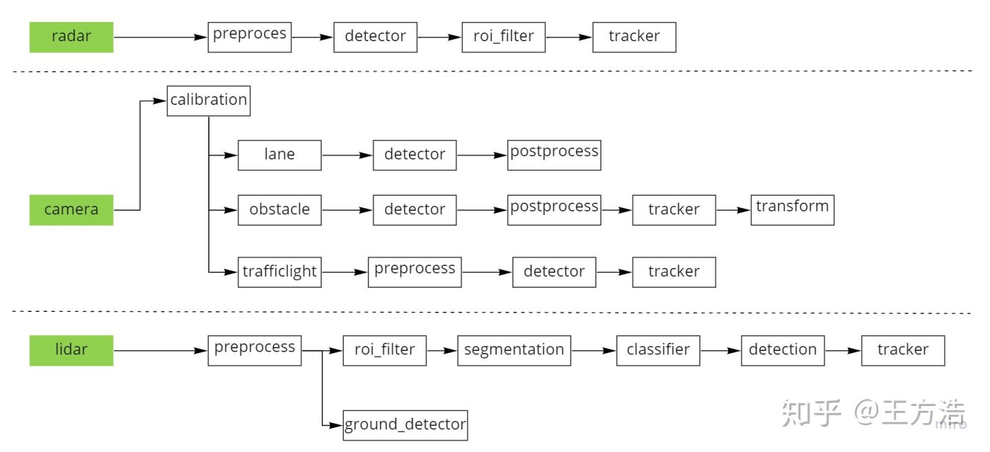 apollo介绍之Perception模块(十七)_Apollo开发者社区