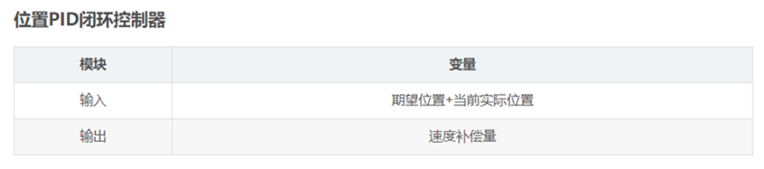 自动驾驶技术仿真实验——纵向PID控制_Apollo精品课