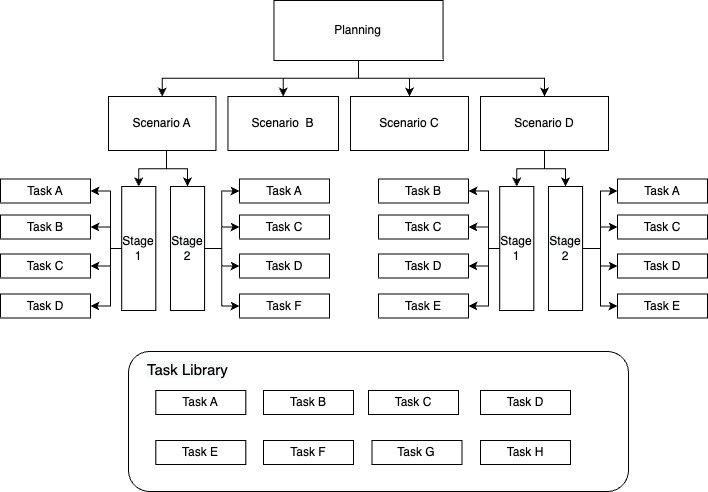 理解Planing 2.0插件机制-新增Scenario插件_Apollo开发者社区