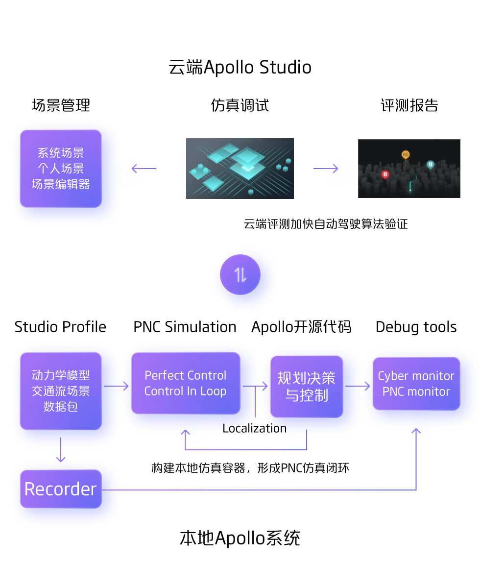 Apollo 8.0 新特性解读_Apollo开发者社区