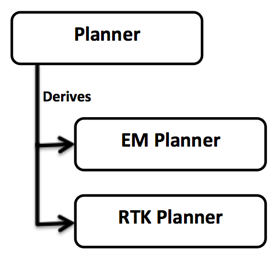 技术文档｜Planning模块架构和概述_Apollo开发者社区
