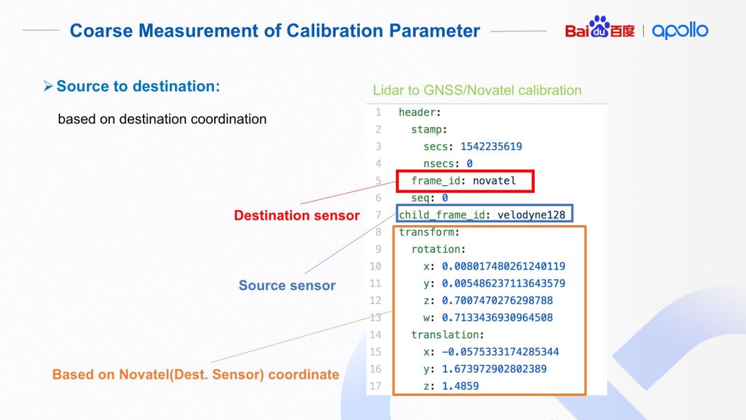 分享回顾 | Apollo无人驾驶平台中多传感器标定_Apollo开发者社区