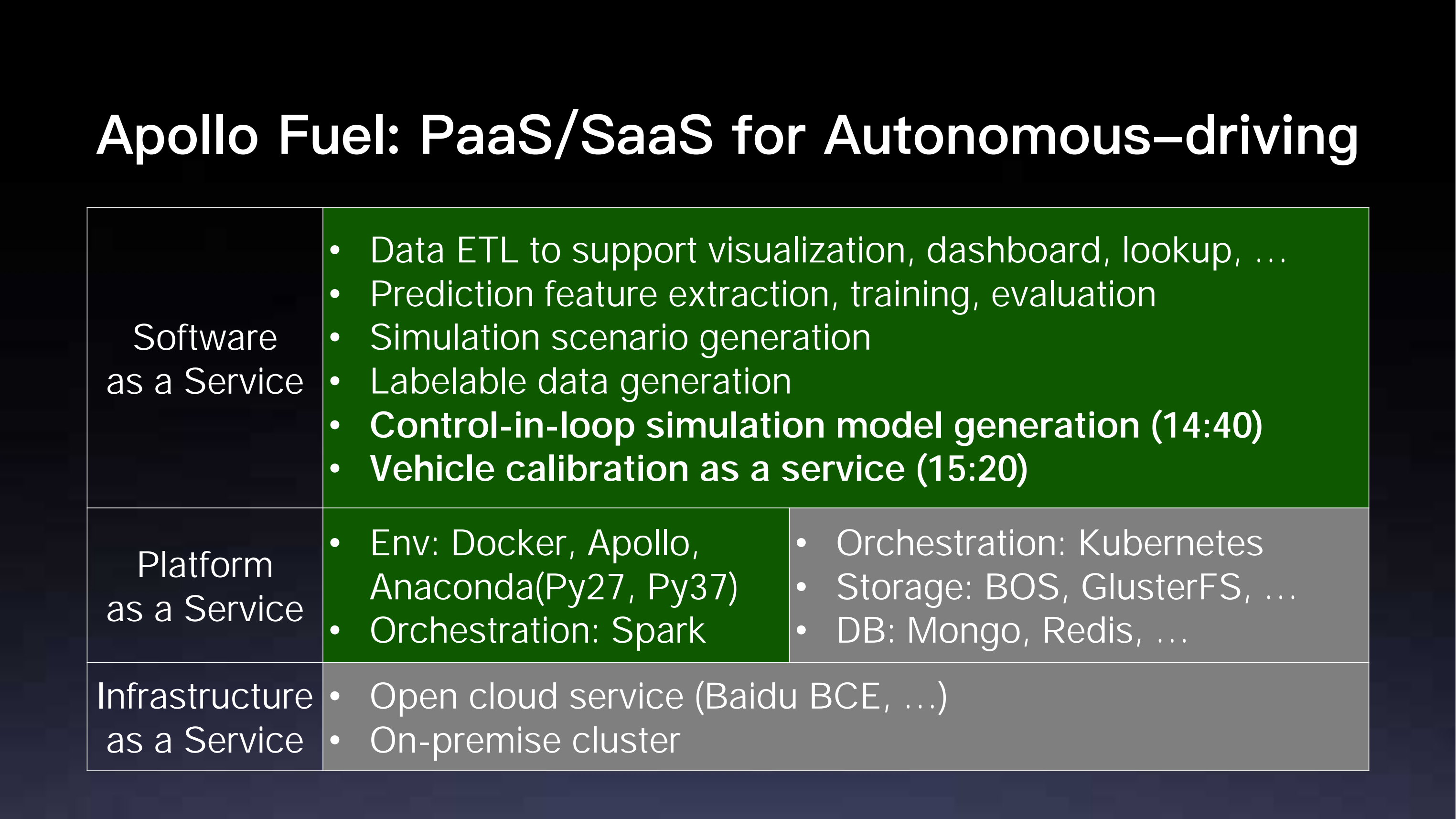Apollo公开课丨Apollo Fuel 技术分享_Apollo开发者社区