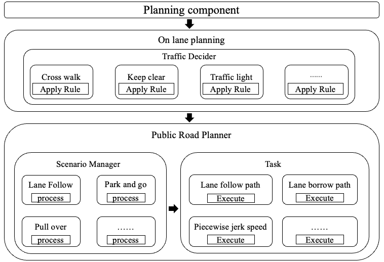 理解Planing 2.0插件机制 - 新增traffic rule插件_Apollo开发者社区