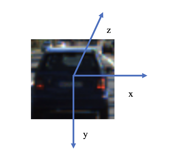 算法升级之YOLOX3D模型解读_Apollo开发者社区