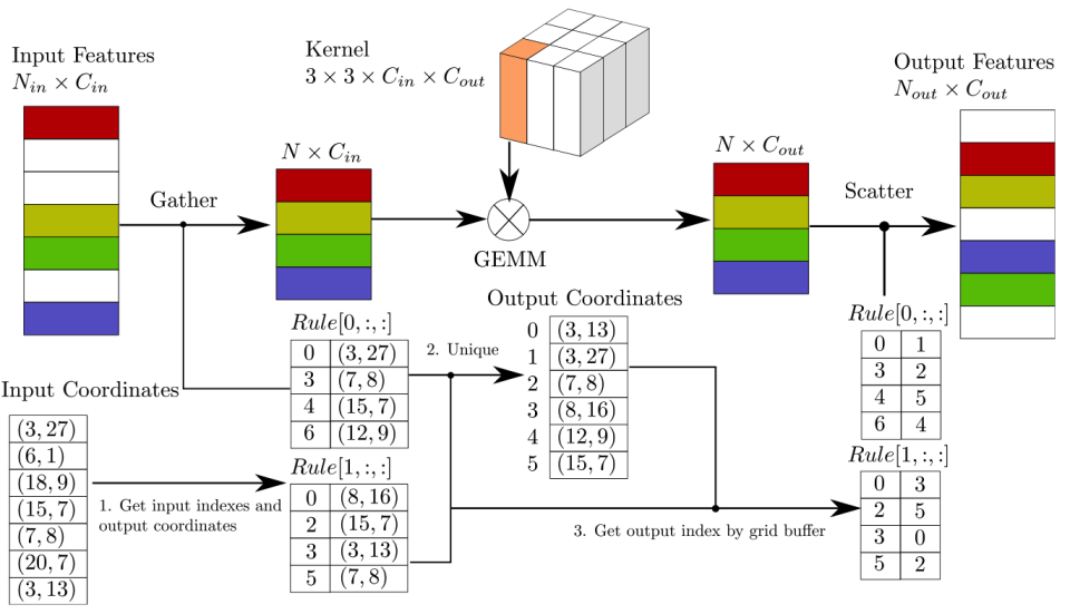 第四章：CenterPoint模型训练与部署_Apollo开发者社区