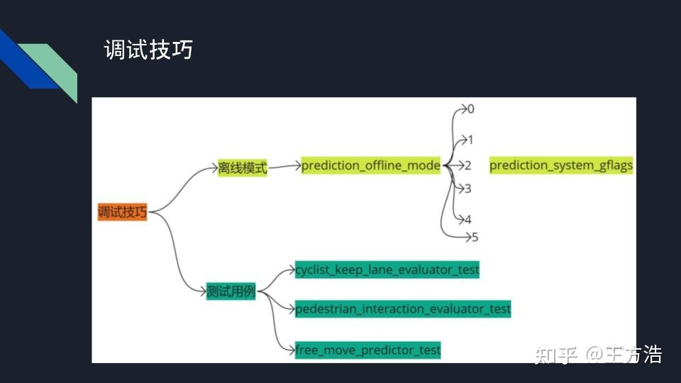 apollo预测模块分享（二十一）_Apollo开发者社区