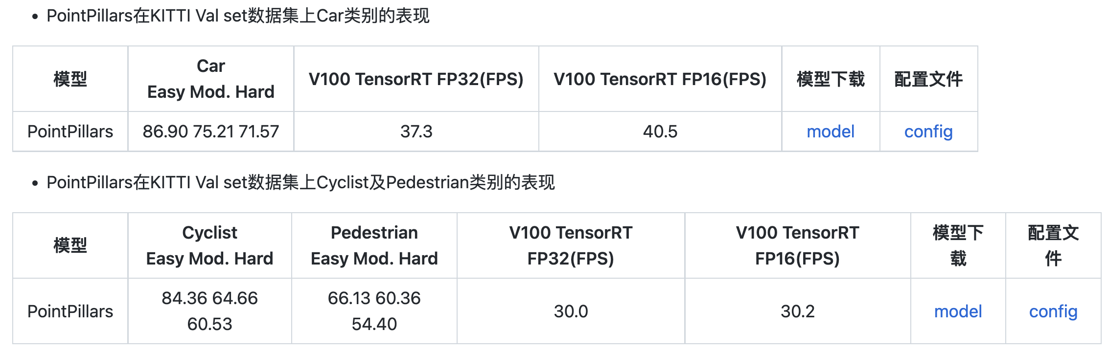 模块详解 | Apollo 8.0新特性解读之感知框架_Apollo开发者社区