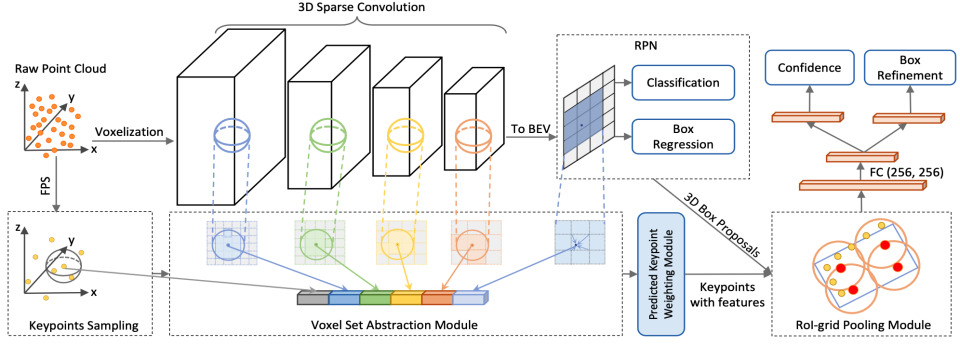 第四章：CenterPoint模型训练与部署_Apollo开发者社区