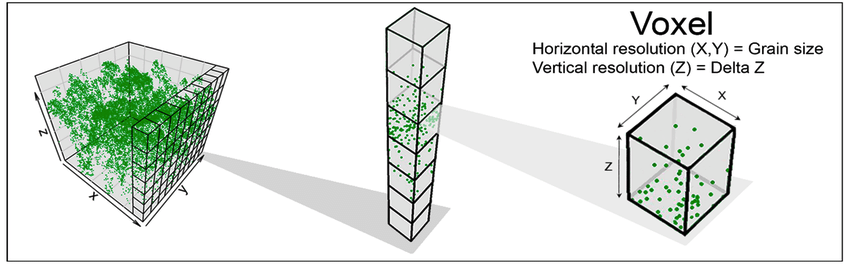 第四章：CenterPoint模型训练与部署_Apollo开发者社区