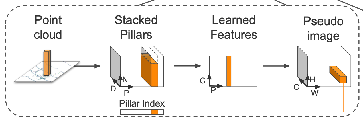 第四章：CenterPoint模型训练与部署_Apollo开发者社区
