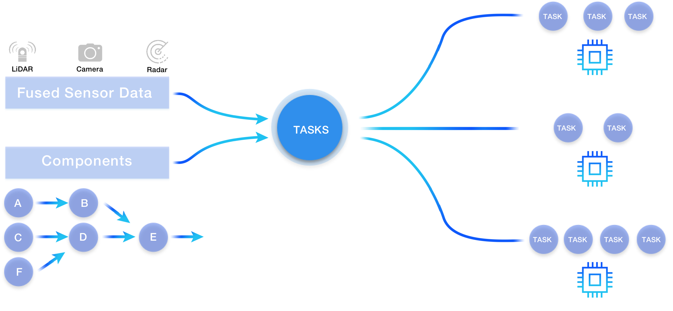 第一章：Cyber RT基础入门与实践_Apollo开发者社区