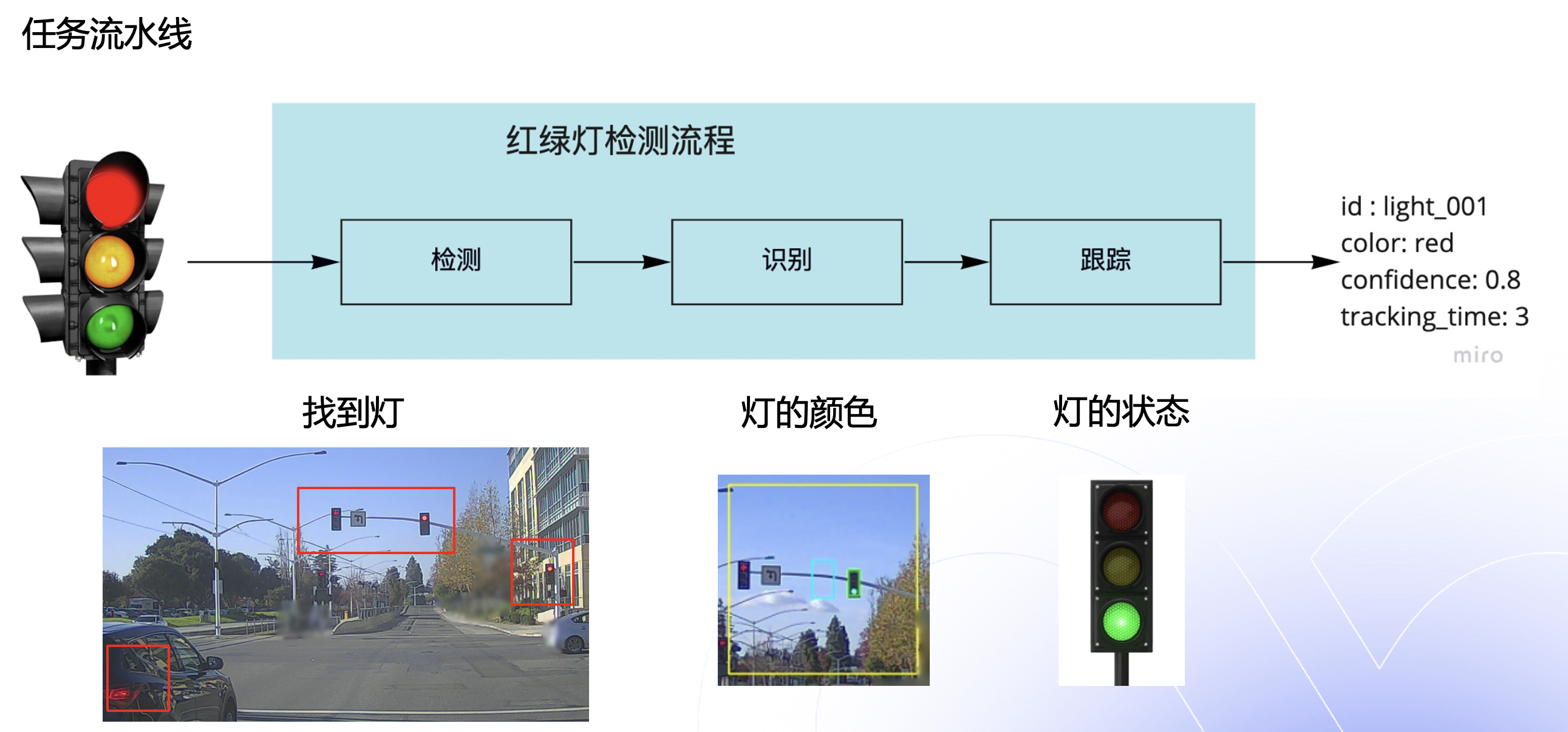模块详解 | Apollo 8.0新特性解读之感知框架_Apollo开发者社区