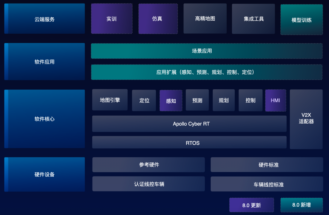 第一章：Cyber RT基础入门与实践_Apollo开发者社区