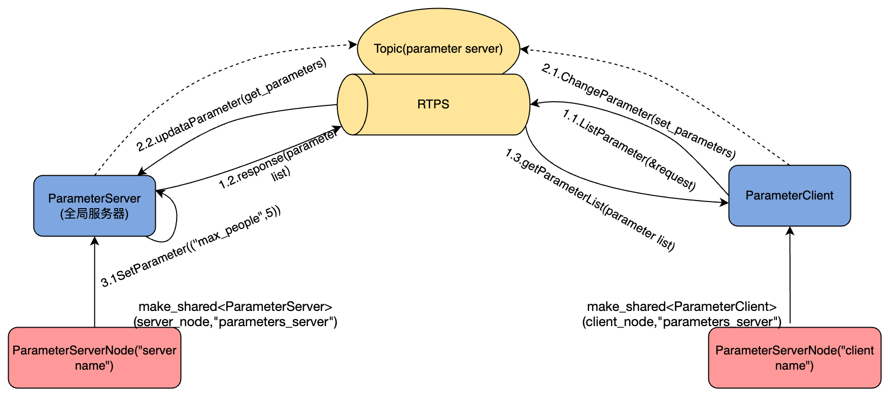 第二章：Cyber RT通信机制解析与实践_Apollo开发者社区
