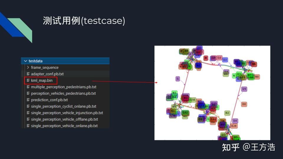 apollo预测模块分享（二十一）_Apollo开发者社区