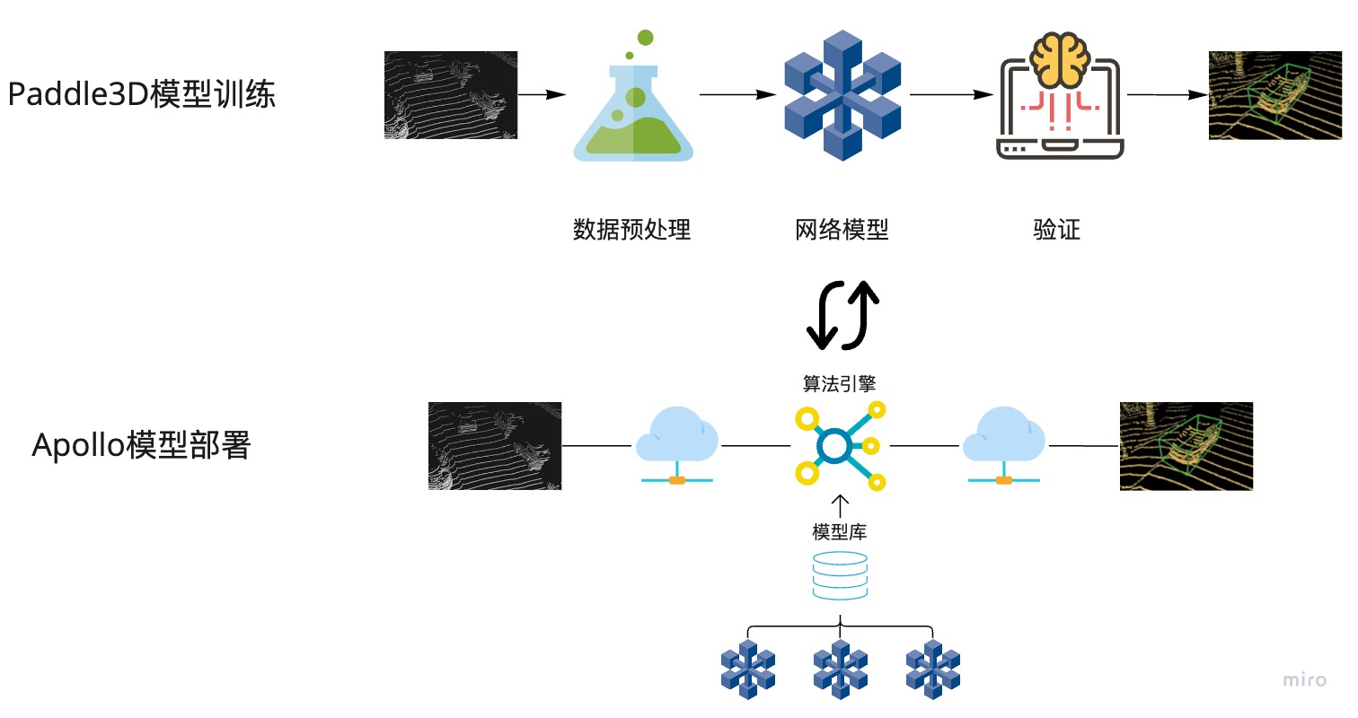 Apollo Beta感知模型框架 升级介绍_Apollo开发者社区