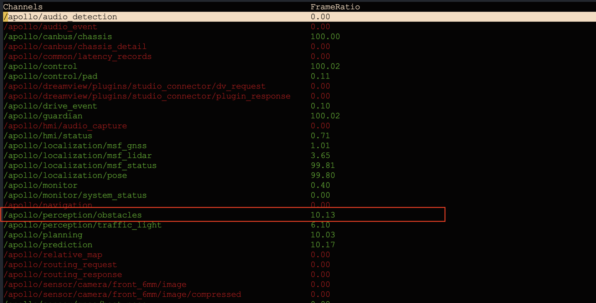 Apollo感知之数据结构解析_Apollo精品课