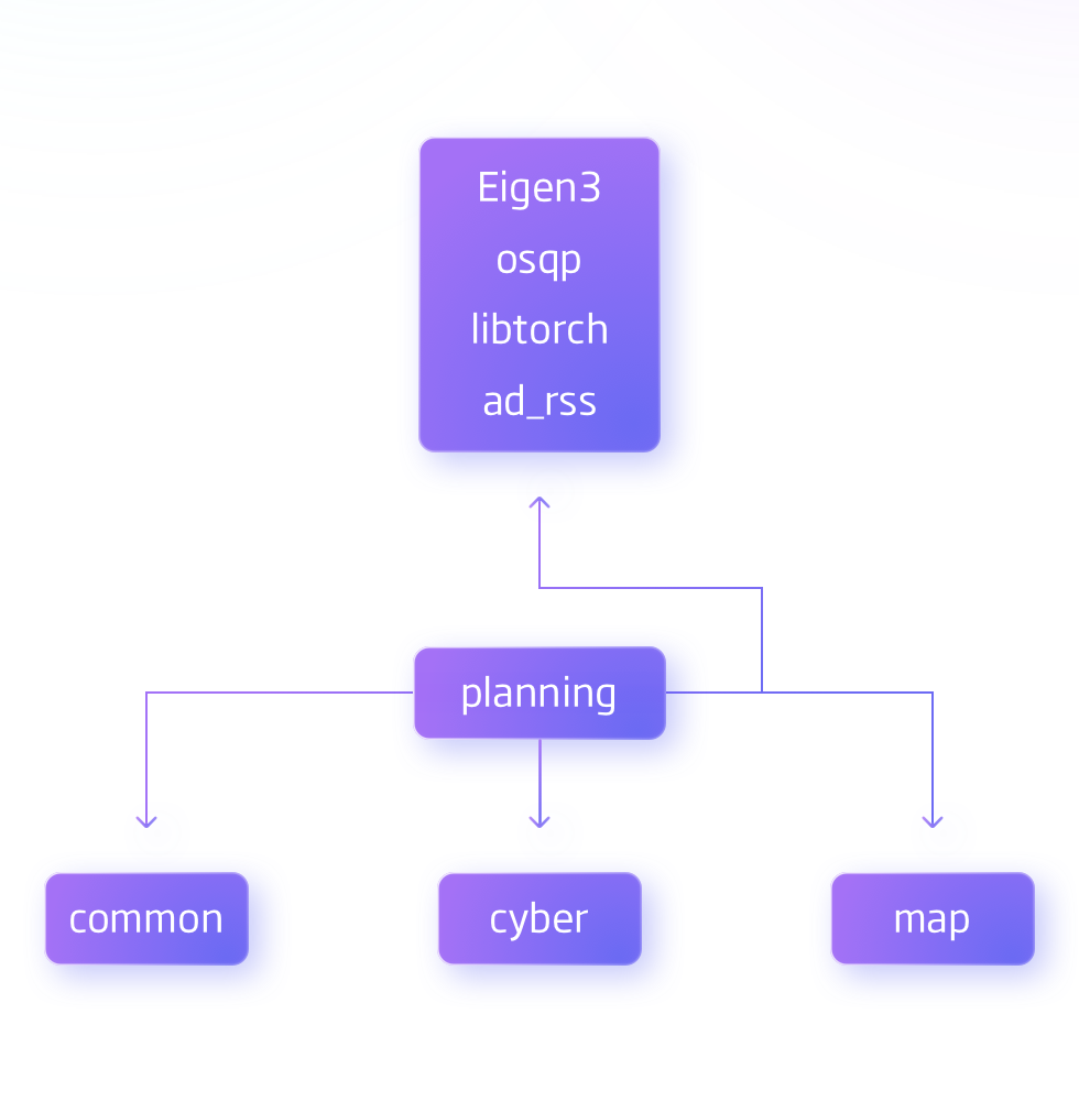 Apollo 8.0 新特性解读_Apollo开发者社区