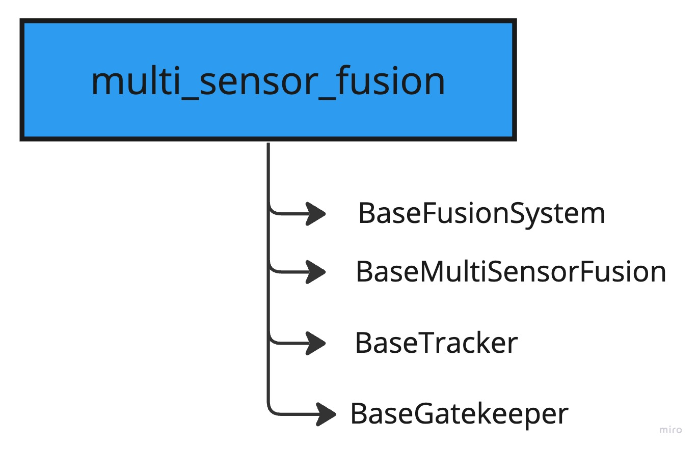 perception 2.0 综述_Apollo开发者社区