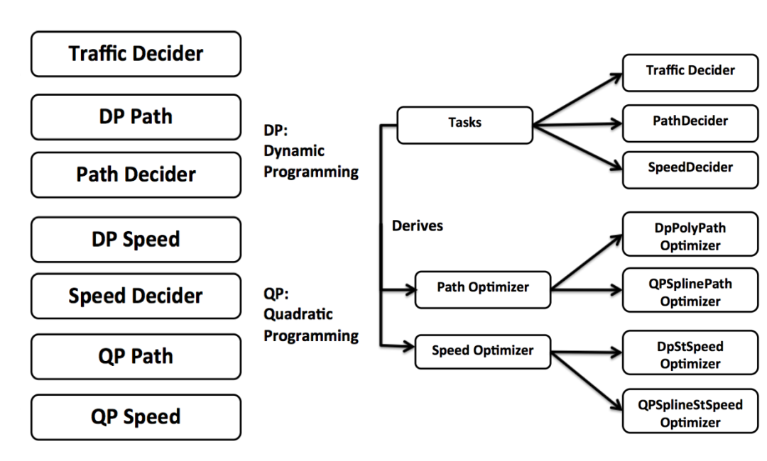 技术文档｜Planning模块架构和概述_Apollo开发者社区