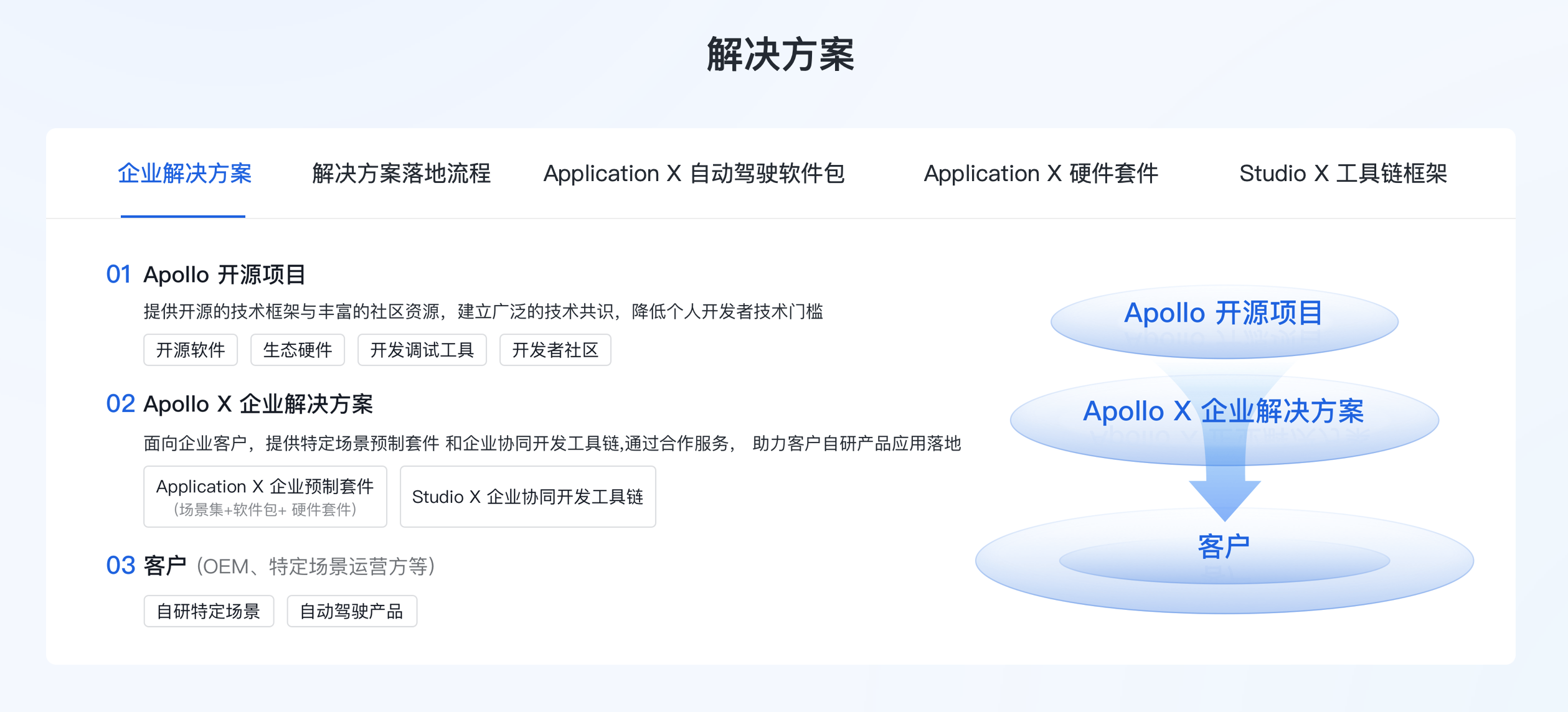 Apollo开放平台企业生态计划_Apollo开发者社区