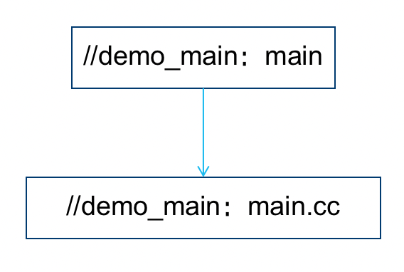 第一章：Cyber RT基础入门与实践_Apollo开发者社区
