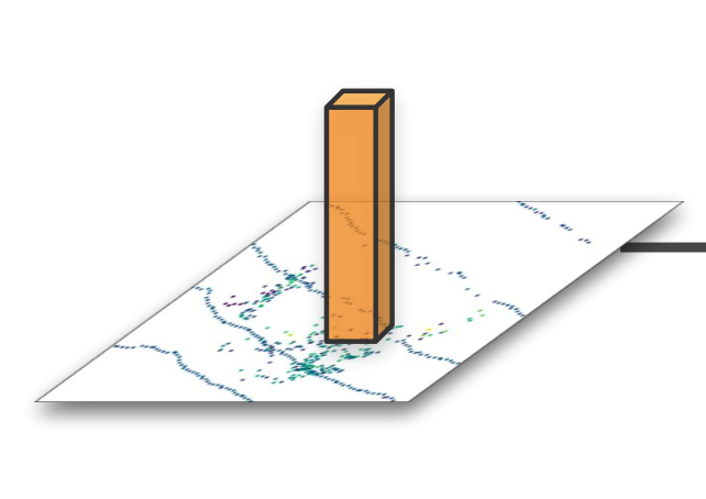 第四章：CenterPoint模型训练与部署_Apollo开发者社区