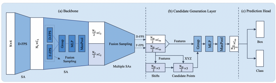 第四章：CenterPoint模型训练与部署_Apollo开发者社区