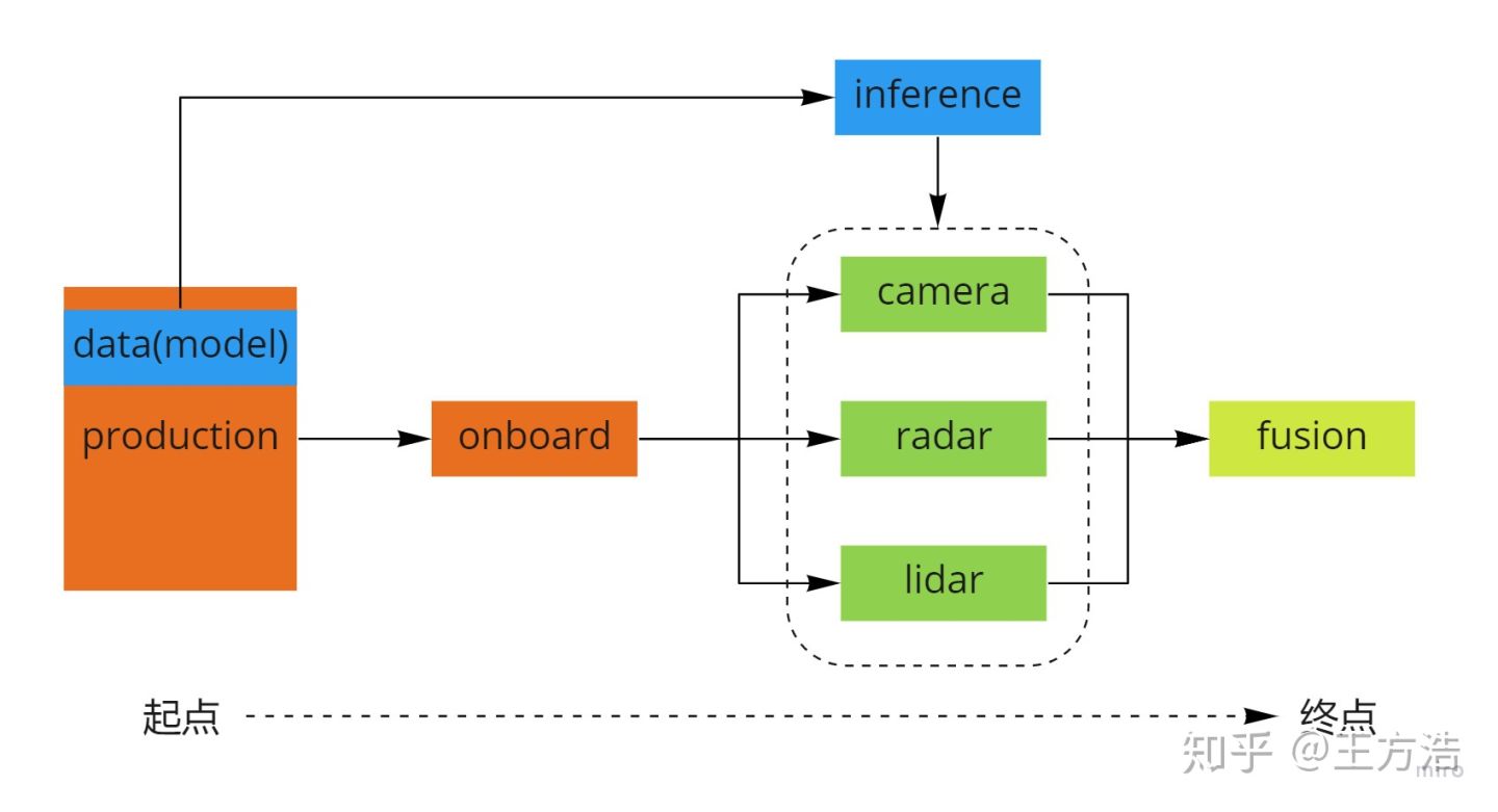 apollo介绍之Perception模块(十七)_Apollo开发者社区