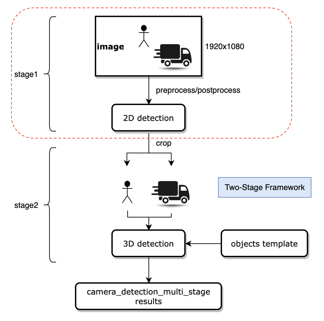 算法升级之YOLOX3D模型解读_Apollo开发者社区