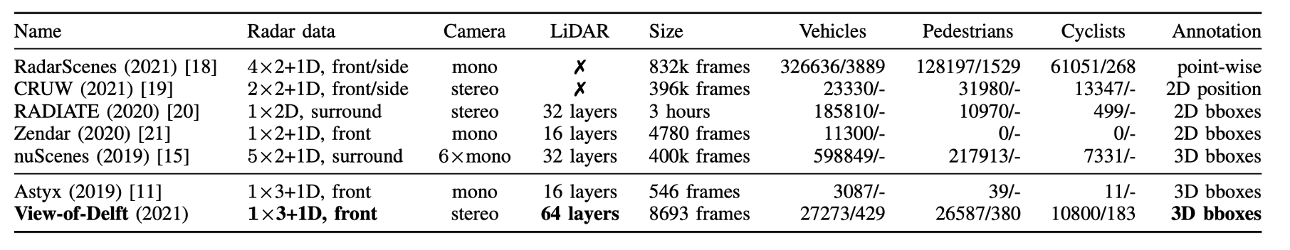 算法升级之4D毫米波解读_Apollo开发者社区